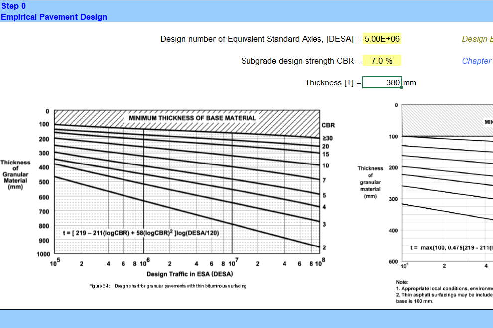 AXLE Engineering – Pavement Design Tutorials and Innovation Software